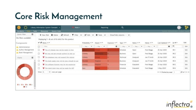 Risk Management Vendor Briefing | PPTX | Cloud Computing | Internet