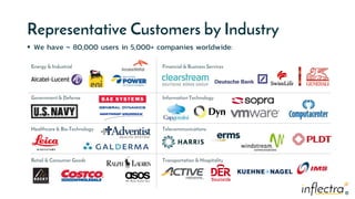 Risk Management Vendor Briefing | PPTX | Cloud Computing | Internet