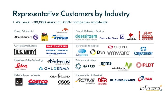 Risk Management Vendor Briefing | PPT