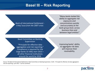 How do you monitor your Basel III compliance? | PPT