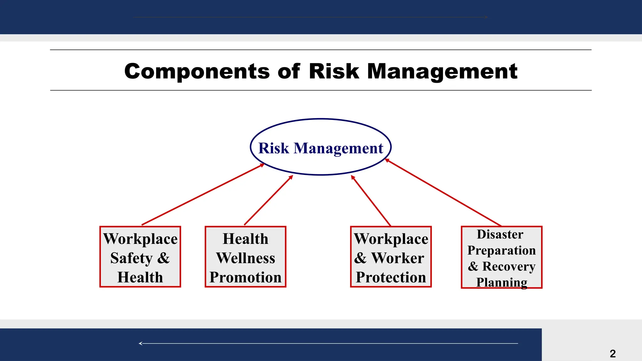 Risk Management & Worker Protection.pptx