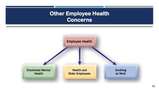 Risk Management & Worker Protection.pptx