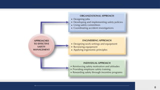 Risk Management & Worker Protection.pptx