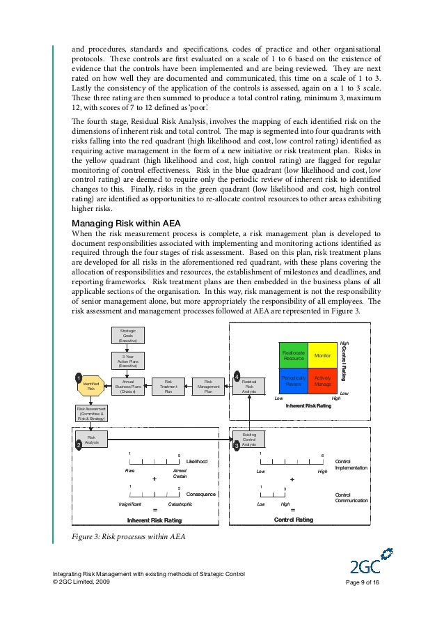 Risk managemnt 2_gc-cp-rapm-090327