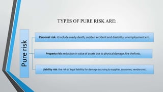 Risk managment | PPT
