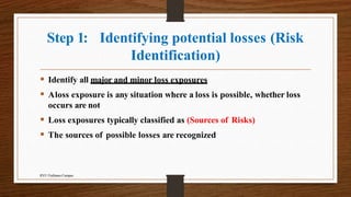 Risk Managment and Insurance all chapters.pptx
