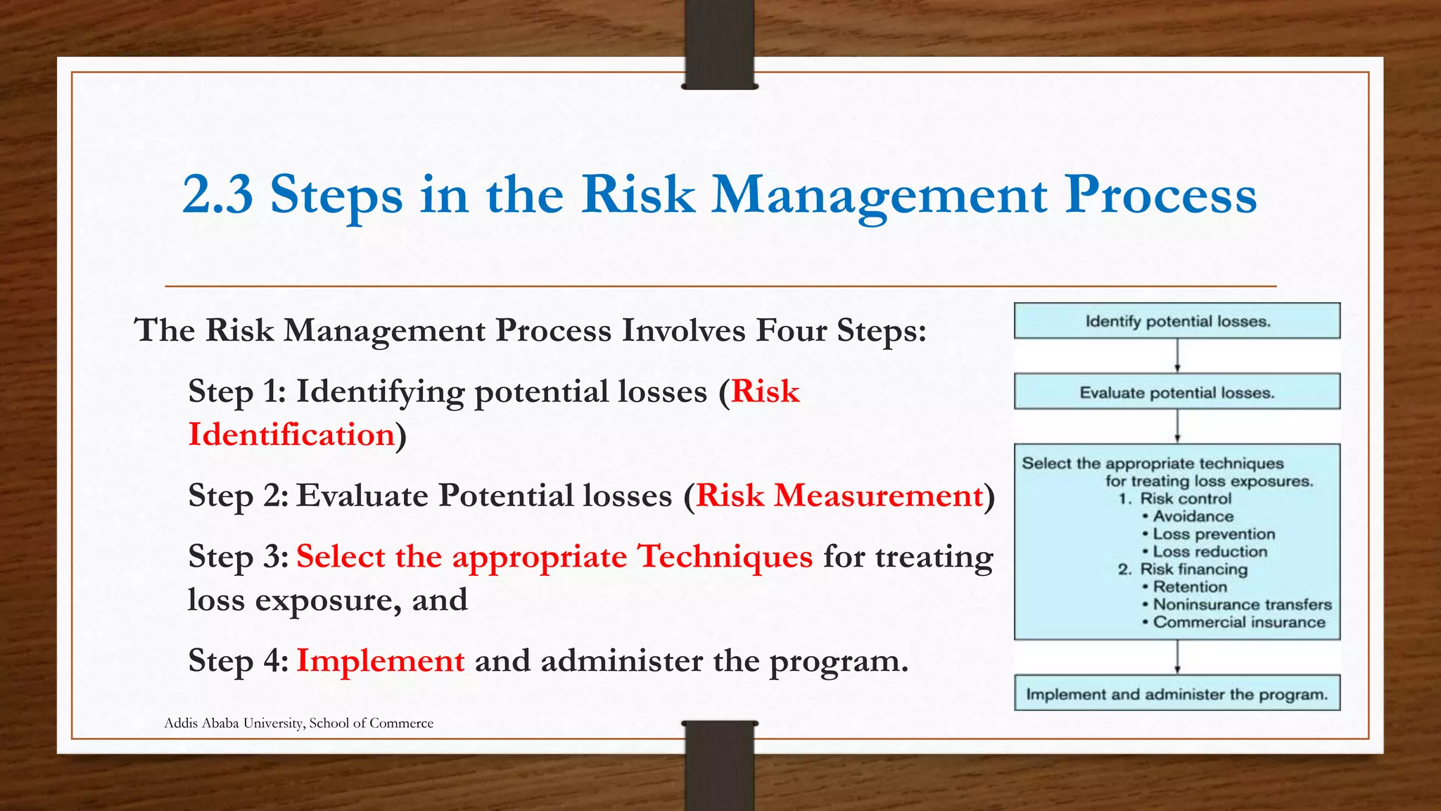 Risk managment and Insurance chap1-3 Addis Ababa University School of ...