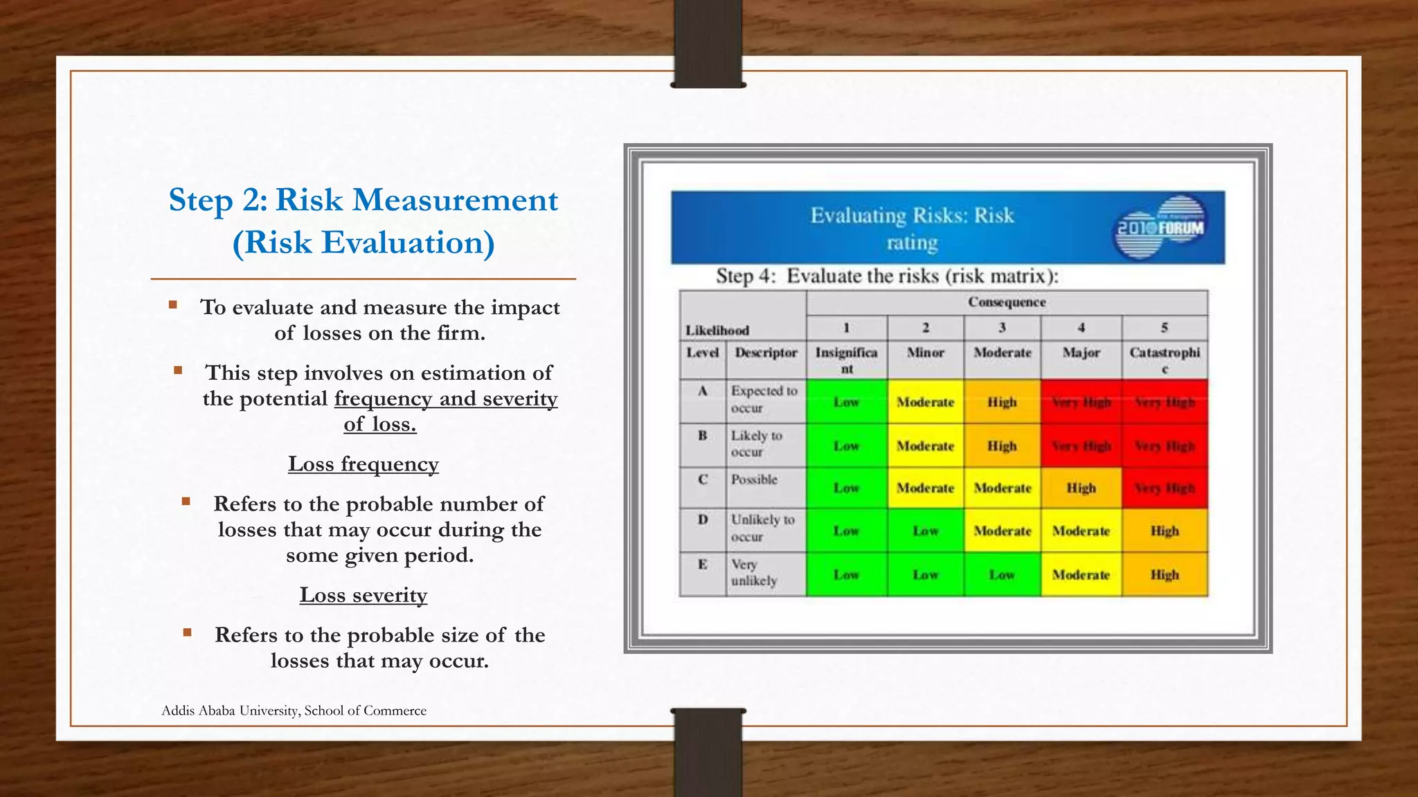 Risk managment and Insurance chap1-3 Addis Ababa University School of ...