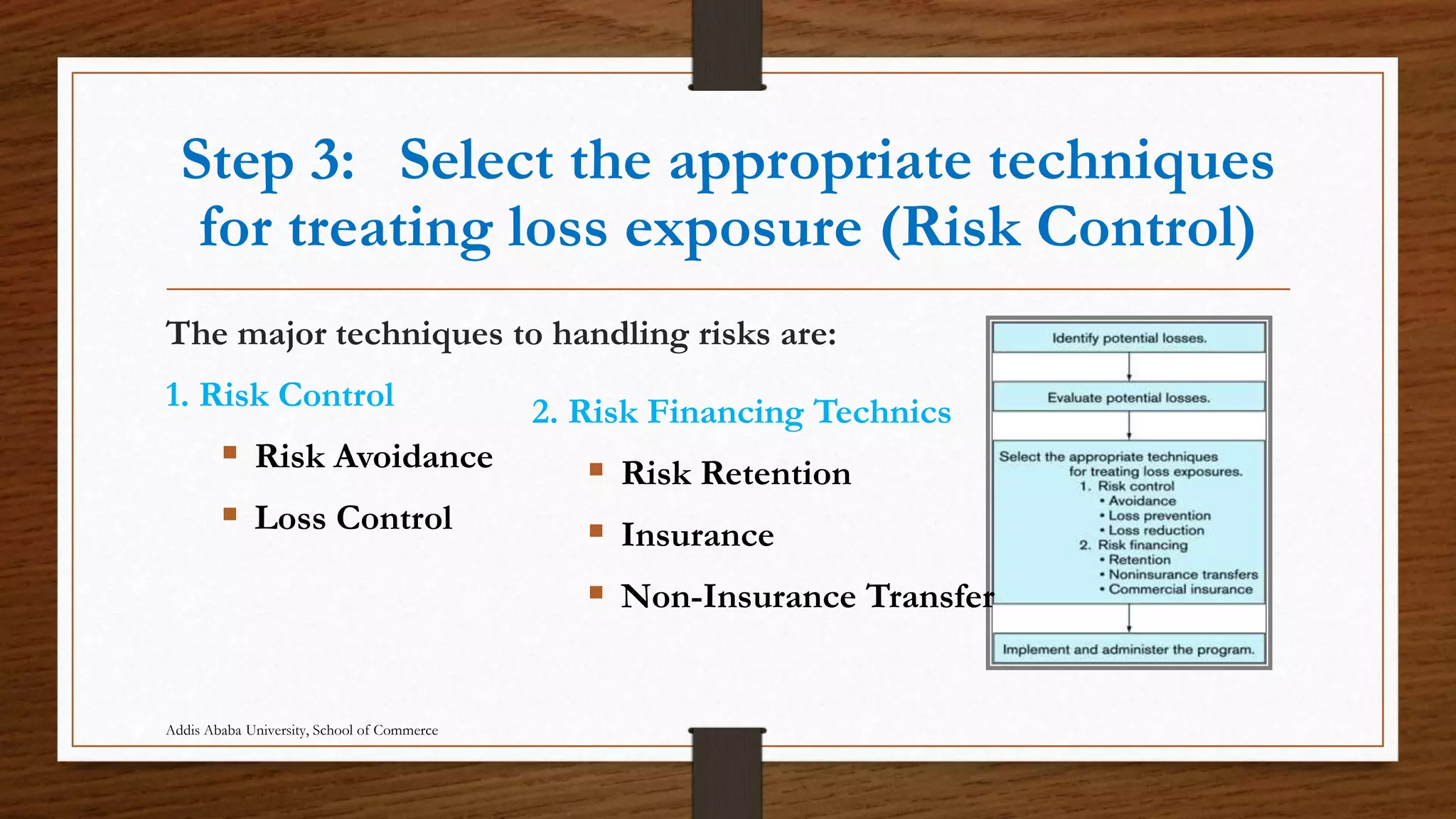 Risk managment and Insurance chap1-3 Addis Ababa University School of ...
