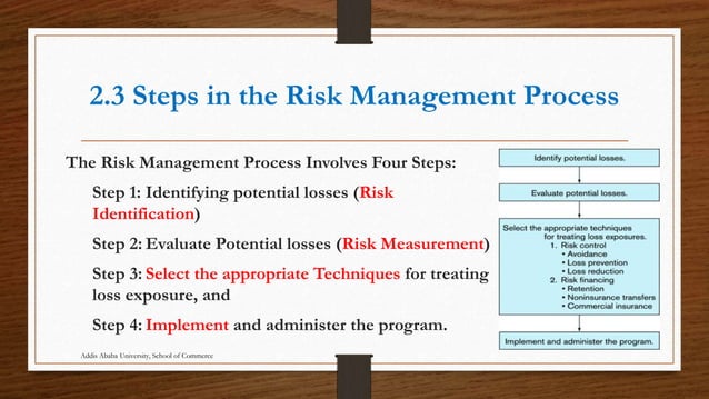 Risk managment and Insurance chap1-3 Addis Ababa University School of ...