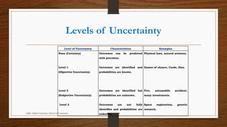 Risk managment and Insurance chap1-3 Addis Ababa University School of ...