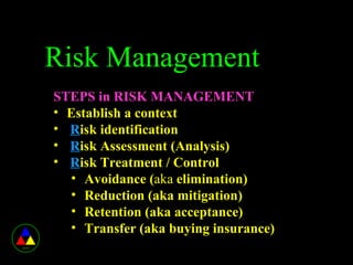 Risk management in Healthcare | PPS