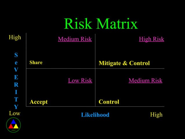 Risk management in Healthcare | PPS | Surgery | Medical Health