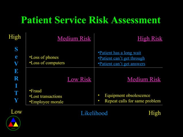 Risk management in Healthcare | PPS | Surgery | Medical Health