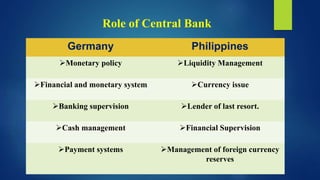 Comparison of Banking System & Financial System in Germany & Pilippines ...