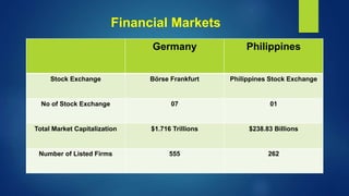 Comparison of Banking System & Financial System in Germany & Pilippines ...