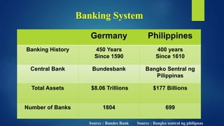 Comparison of Banking System & Financial System in Germany & Pilippines ...