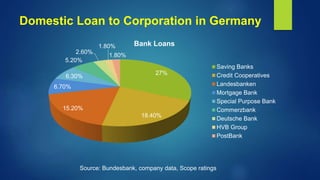 Comparison of Banking System & Financial System in Germany & Pilippines ...