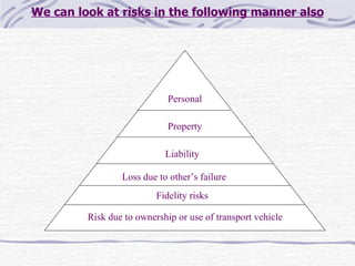 Risk mangement | PPT