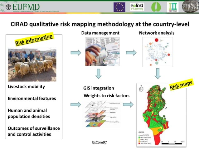 Risk mapping presentation - Dr Etienne Chevanne | PPT