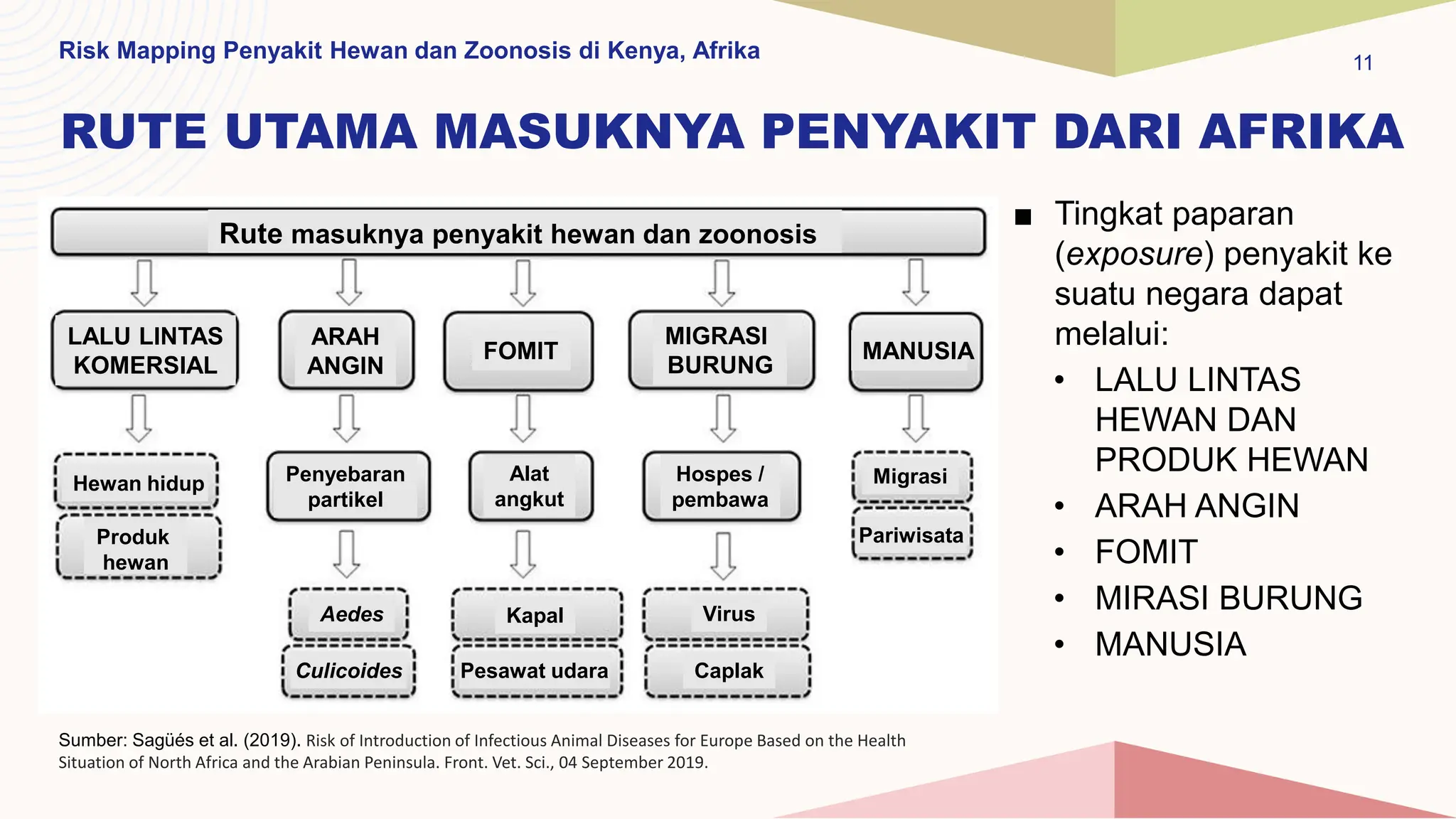 Risk mapping Penyakit Hewan dan Zoonosis di Kenya Afrika - 30 Januari ...