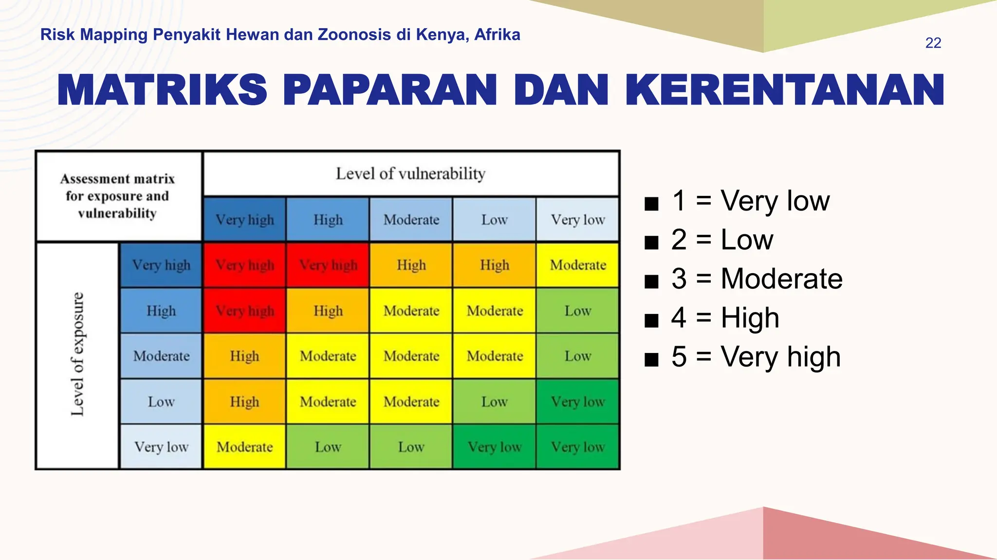 Risk mapping Penyakit Hewan dan Zoonosis di Kenya Afrika - 30 Januari ...