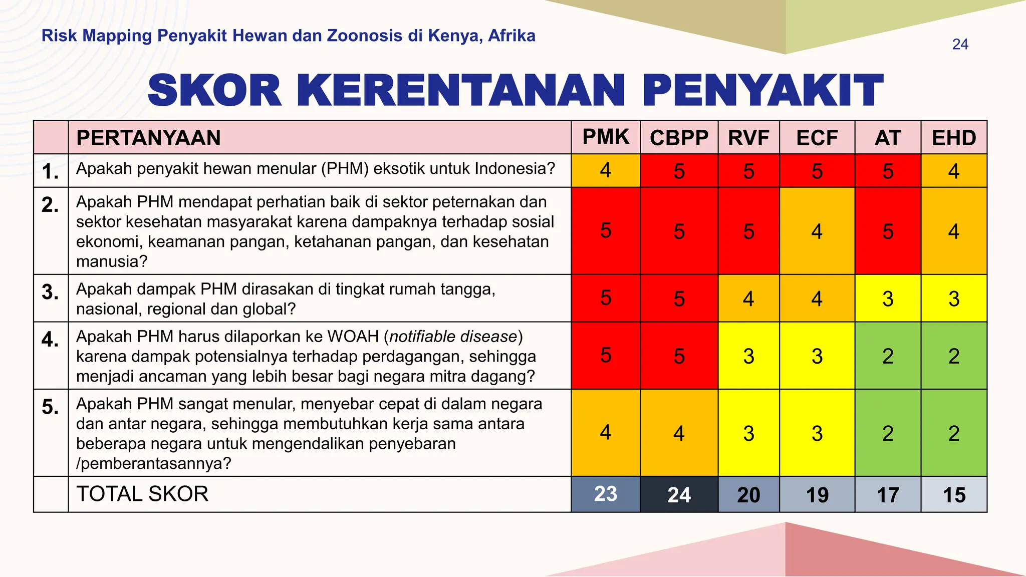 Risk mapping Penyakit Hewan dan Zoonosis di Kenya Afrika - 30 Januari ...