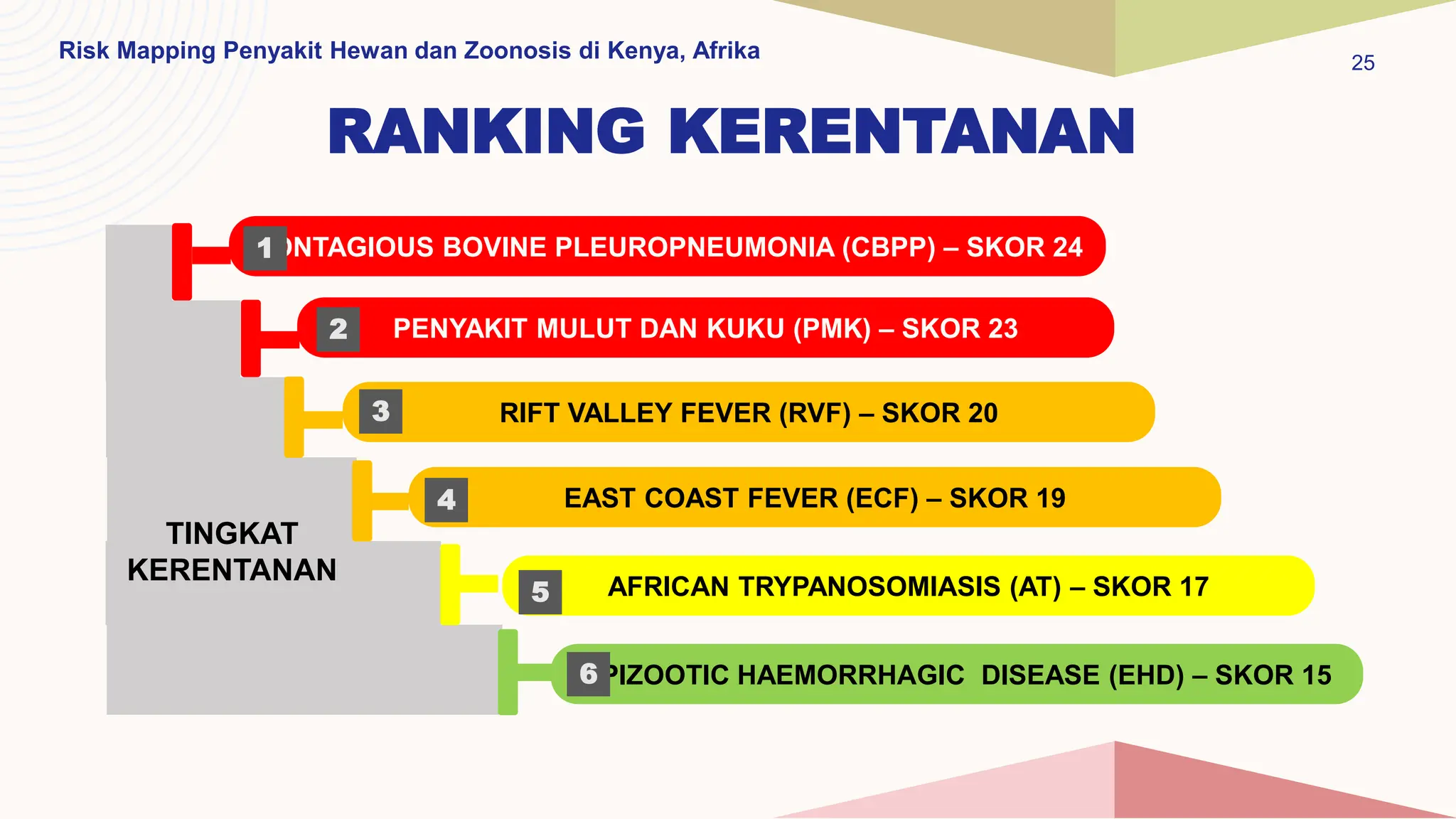 Risk mapping Penyakit Hewan dan Zoonosis di Kenya Afrika - 30 Januari ...