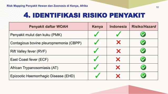 Risk mapping Penyakit Hewan dan Zoonosis di Kenya Afrika - 30 Januari ...