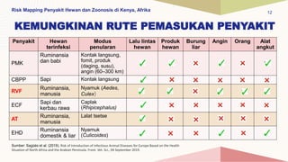 Risk mapping Penyakit Hewan dan Zoonosis di Kenya Afrika - 30 Januari ...