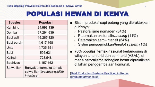 Risk mapping Penyakit Hewan dan Zoonosis di Kenya Afrika - 30 Januari ...