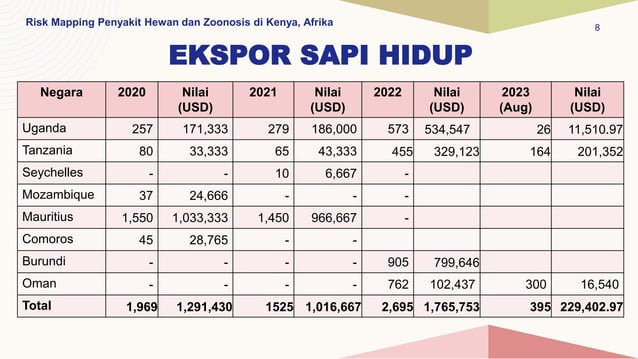 Risk mapping Penyakit Hewan dan Zoonosis di Kenya Afrika - 30 Januari ...