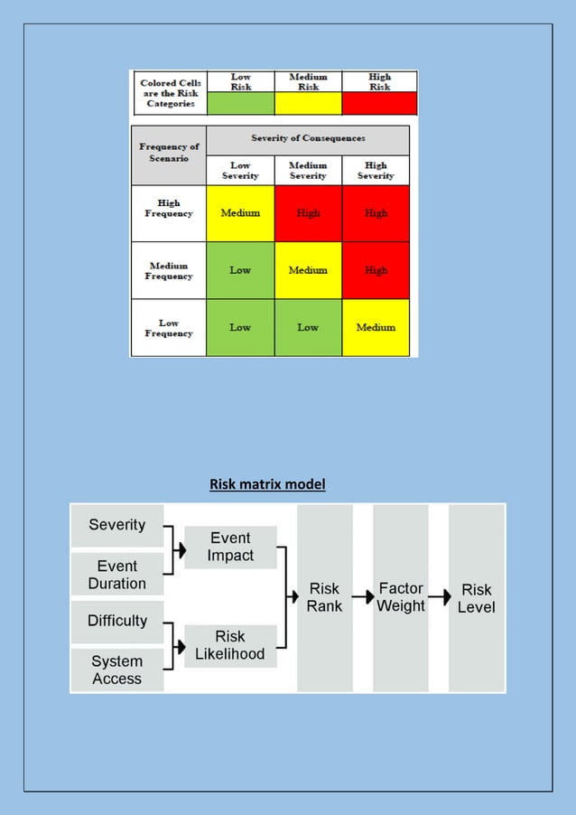 Risk Matrix.docx