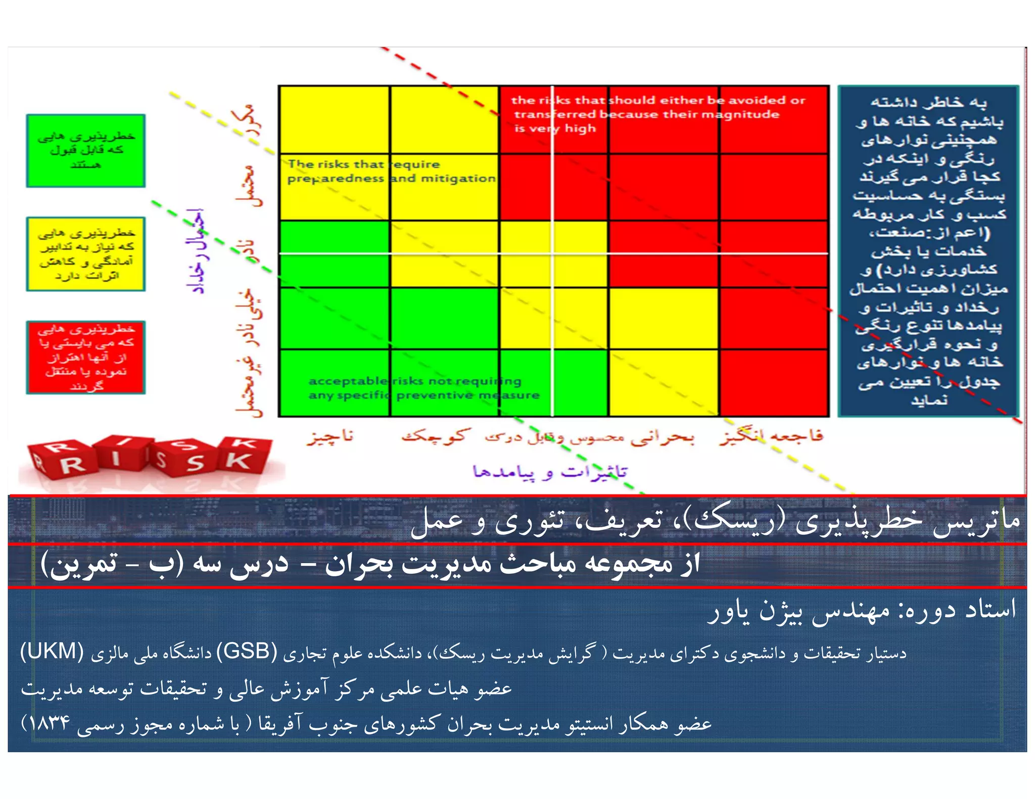 Risk Matrix, Definition, Theory and Practice (B - Exercise) / DRM ...