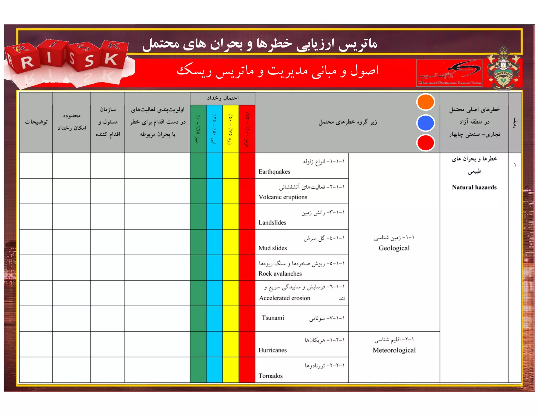 Risk Matrix, Definition, Theory and Practice (B - Exercise) / DRM ...