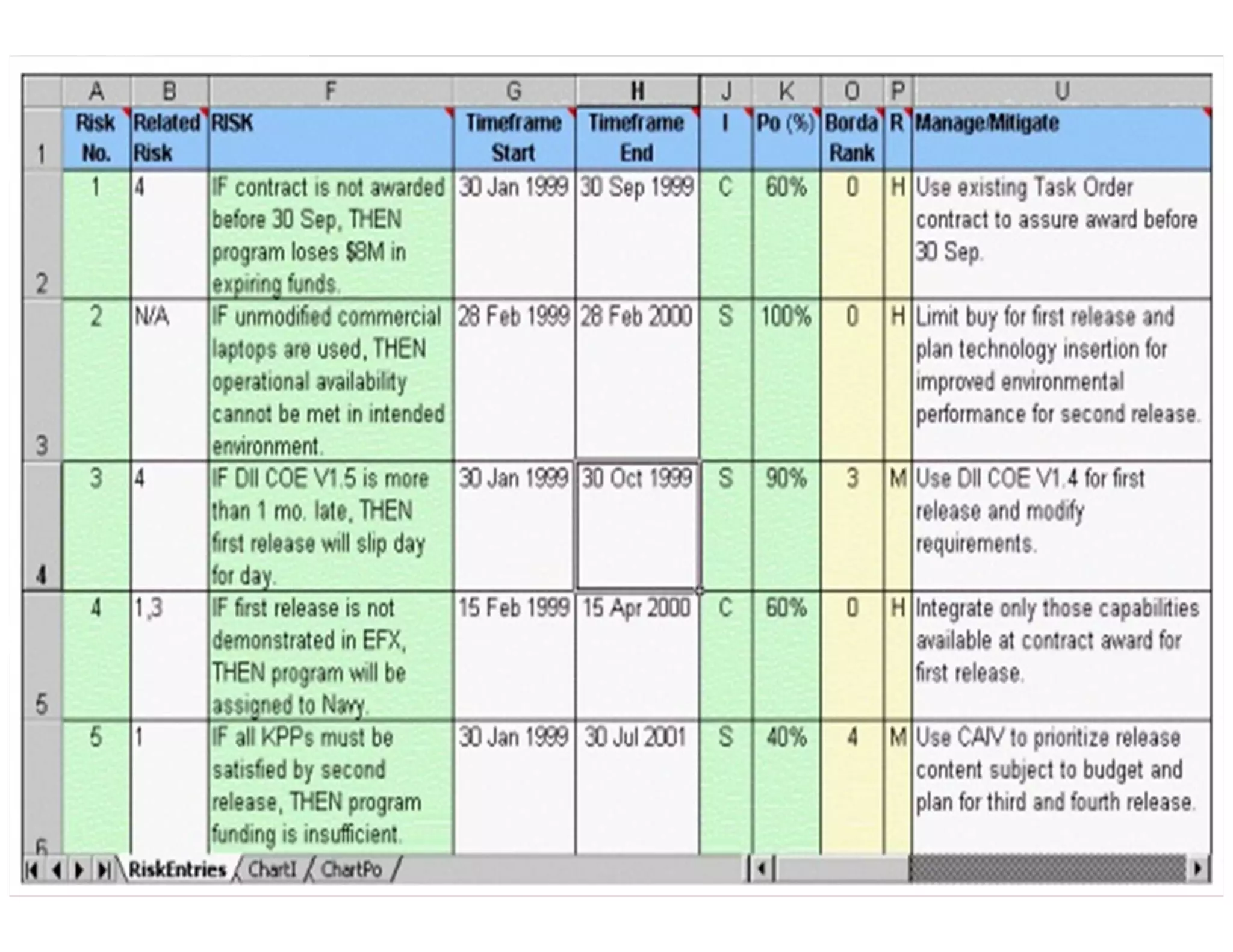 Risk Matrix, Definition, Theory and Practice (B - Exercise) / DRM ...