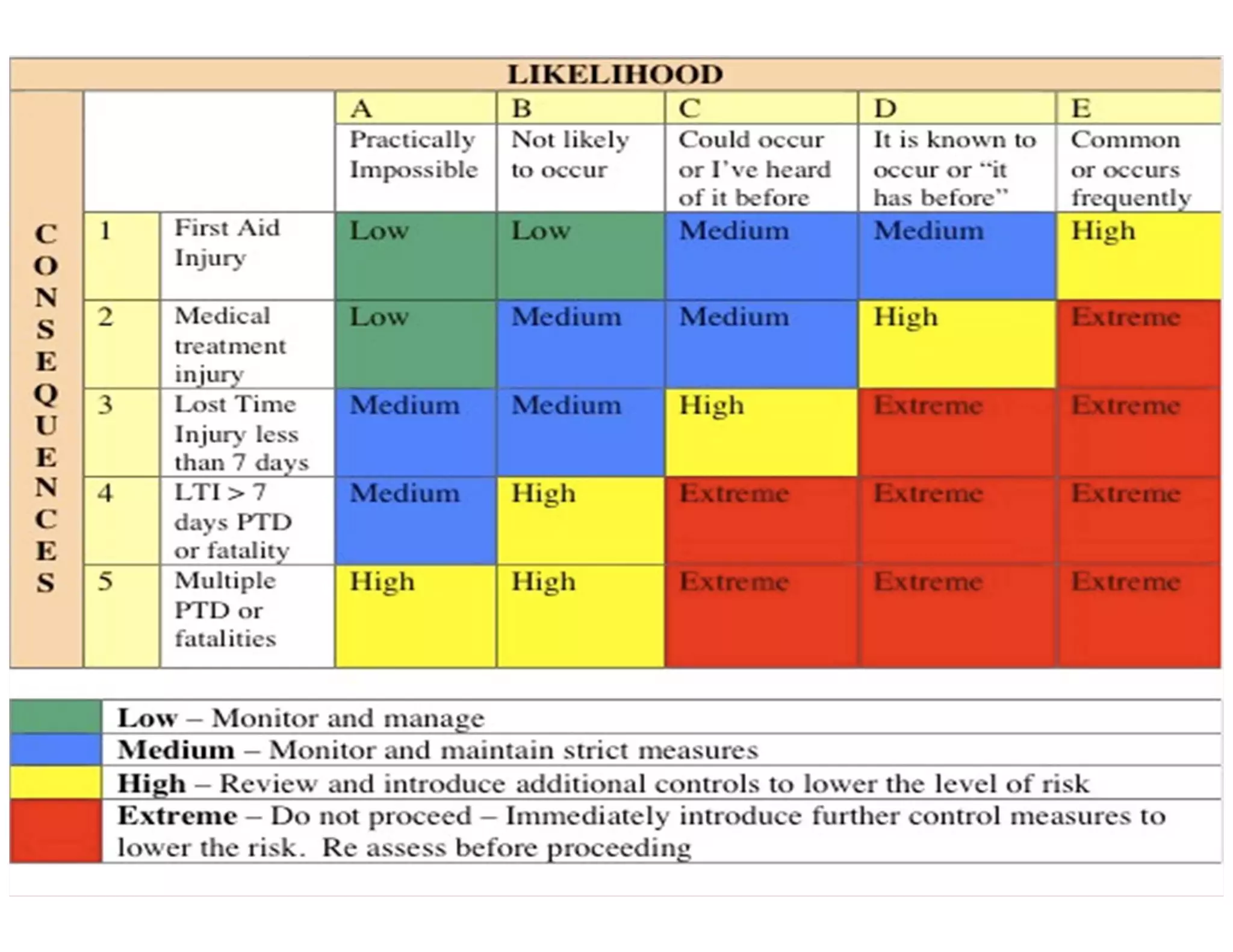 Risk Matrix, Definition, Theory and Practice (B - Exercise) / DRM ...