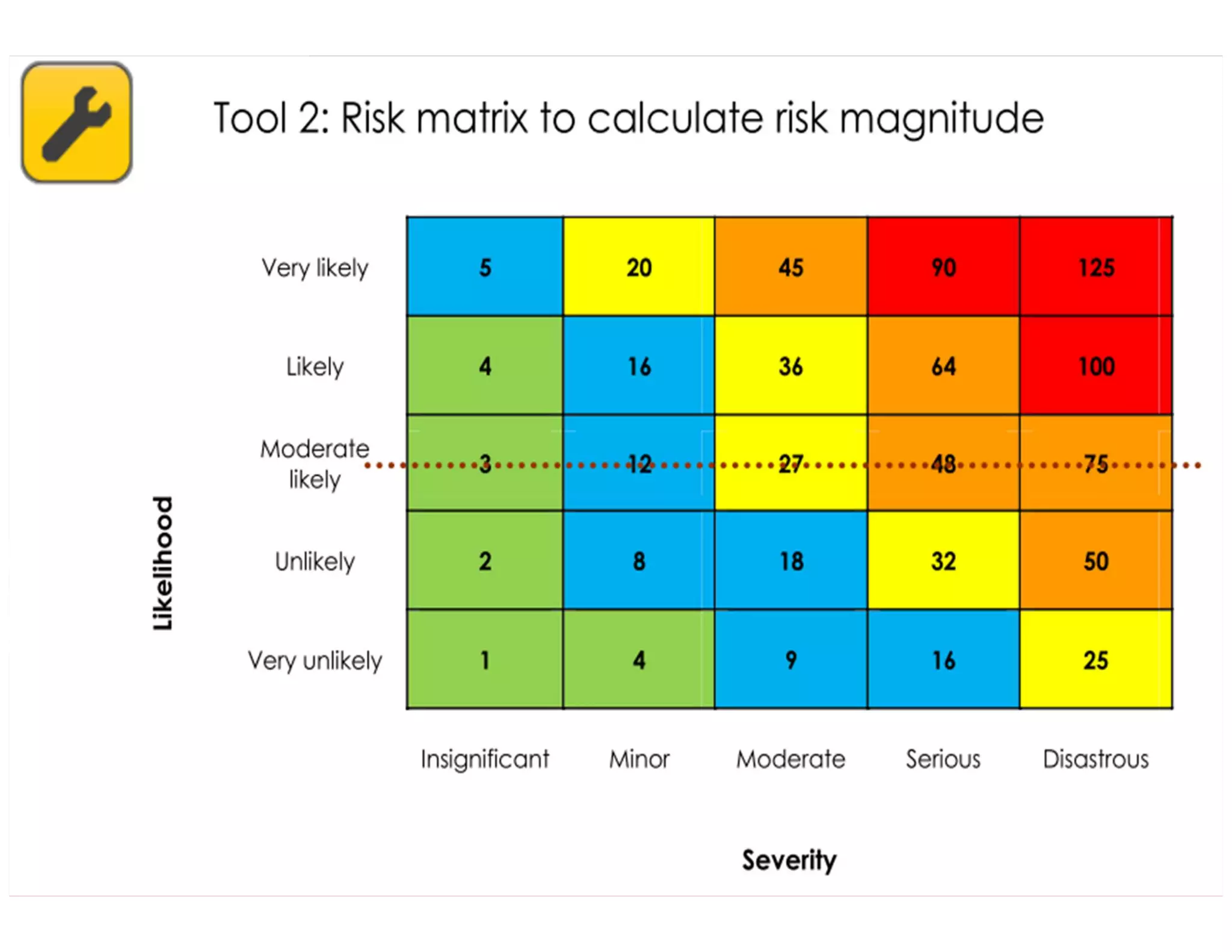 Risk Matrix, Definition, Theory and Practice (B - Exercise) / DRM ...