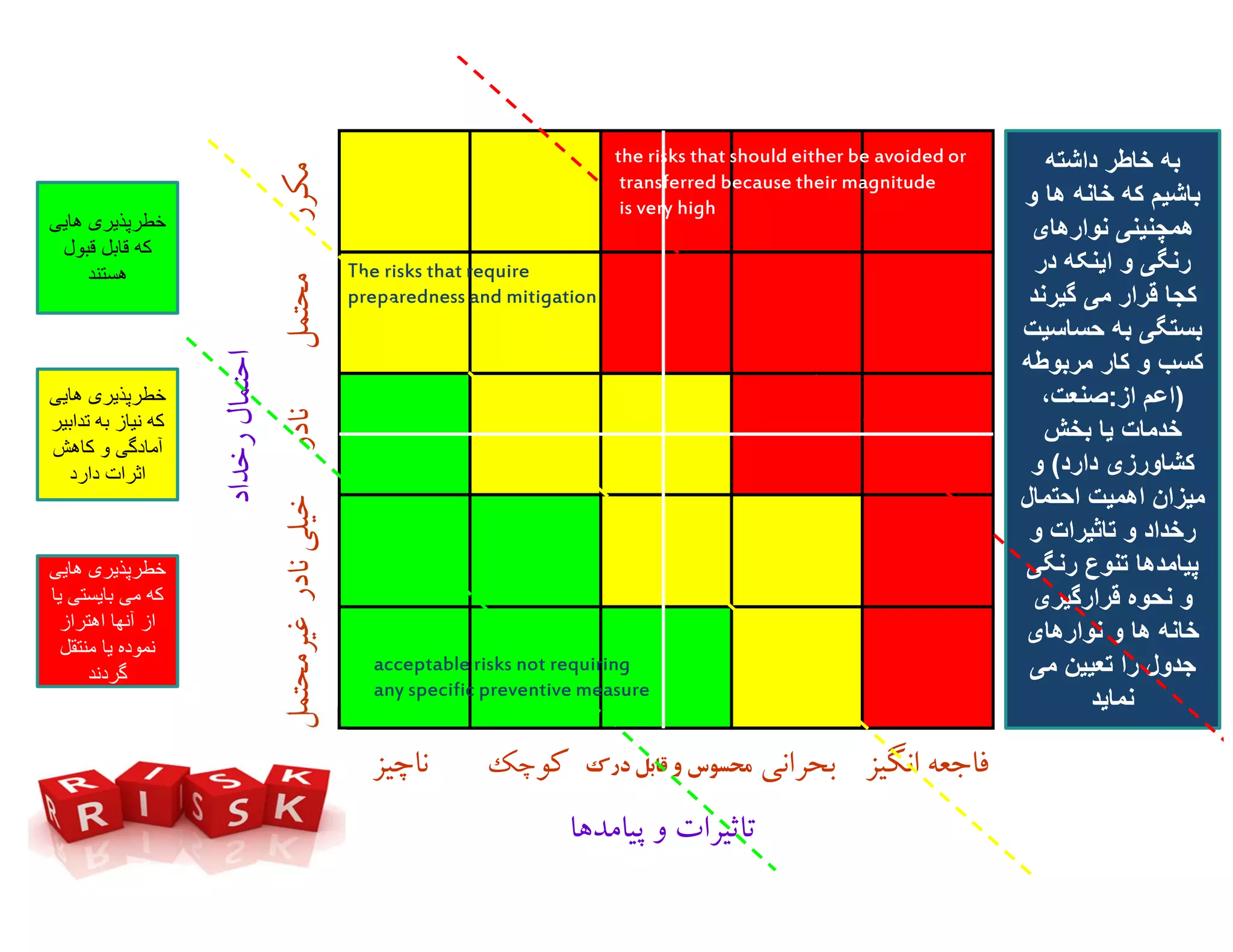 Risk Matrix, Definition, Theory and Practice (B - Exercise) / DRM ...