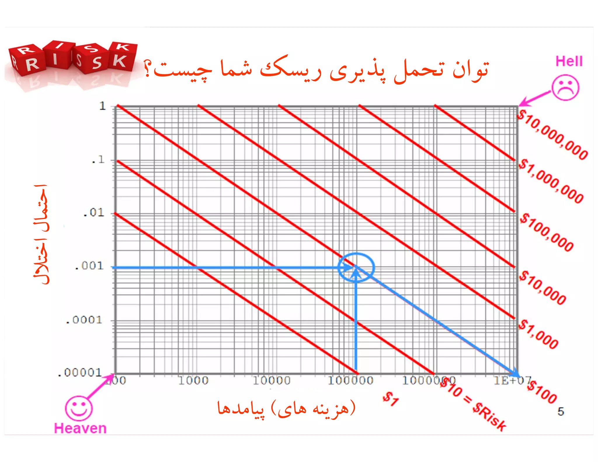 Risk Matrix, Definition, Theory and Practice (B - Exercise) / DRM ...