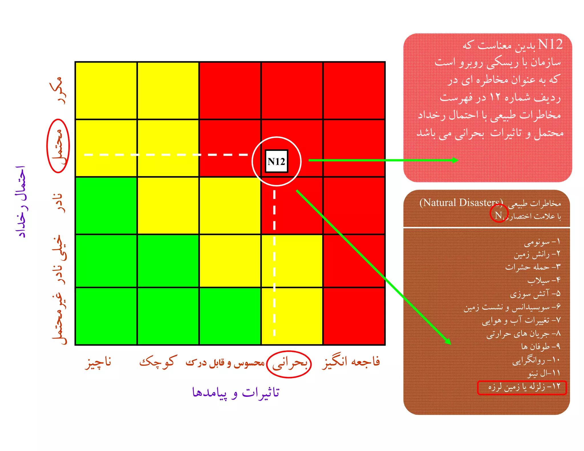 Risk Matrix, Definition, Theory and Practice (B - Exercise) / DRM ...