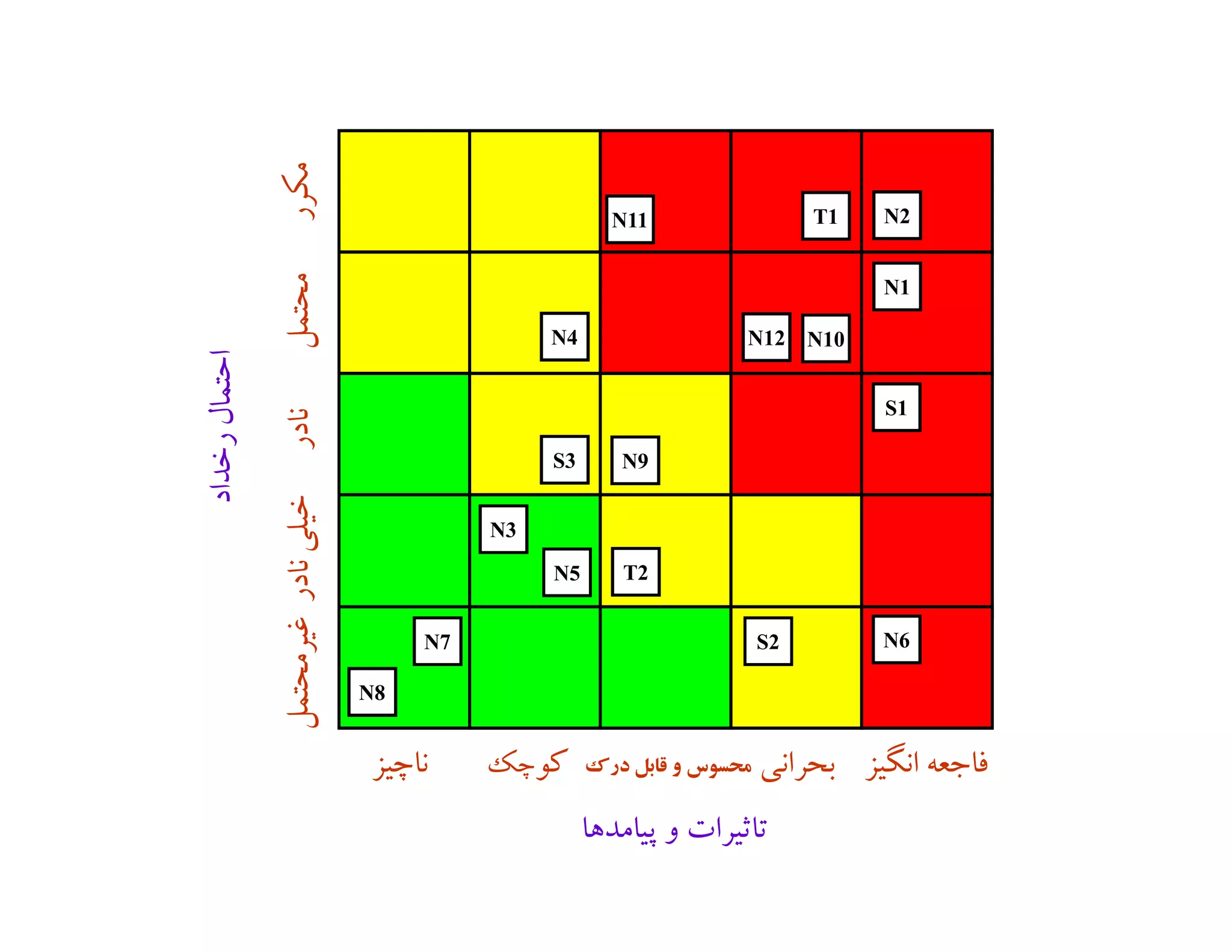 Risk Matrix, Definition, Theory and Practice (B - Exercise) / DRM ...