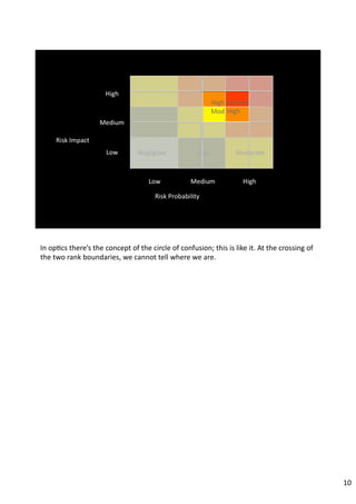 Risk matrix risk | PDF