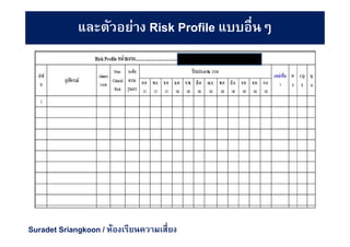 Risk matrix VS Risk profile | PDF
