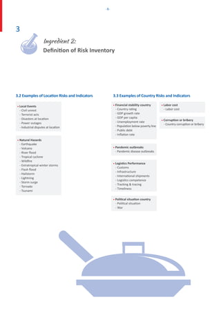 Recipe for successful Supply Chain Risk Management | PDF