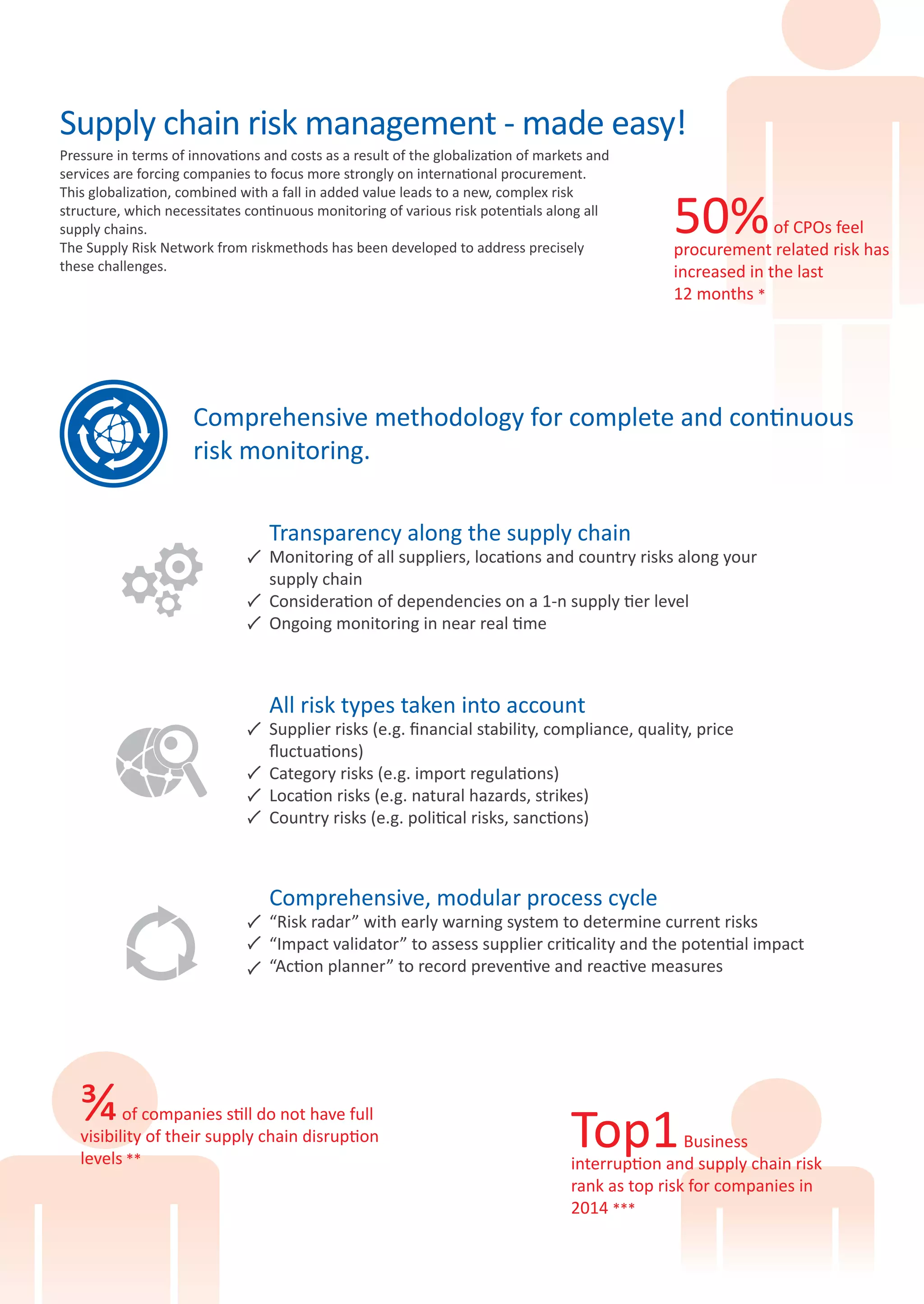 Supply Chain Risk Management - made easy! | PDF