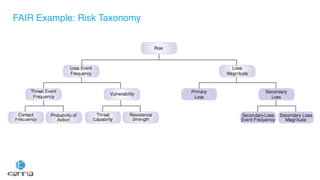 Risk Management Metrics That Matter | PPT