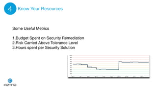 Risk Management Metrics That Matter | PPT
