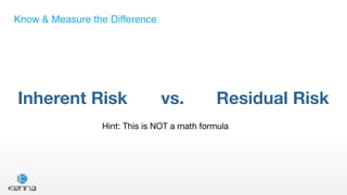 Risk Management Metrics That Matter | PDF