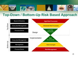 Risk Management and Risk Transfer | PDF